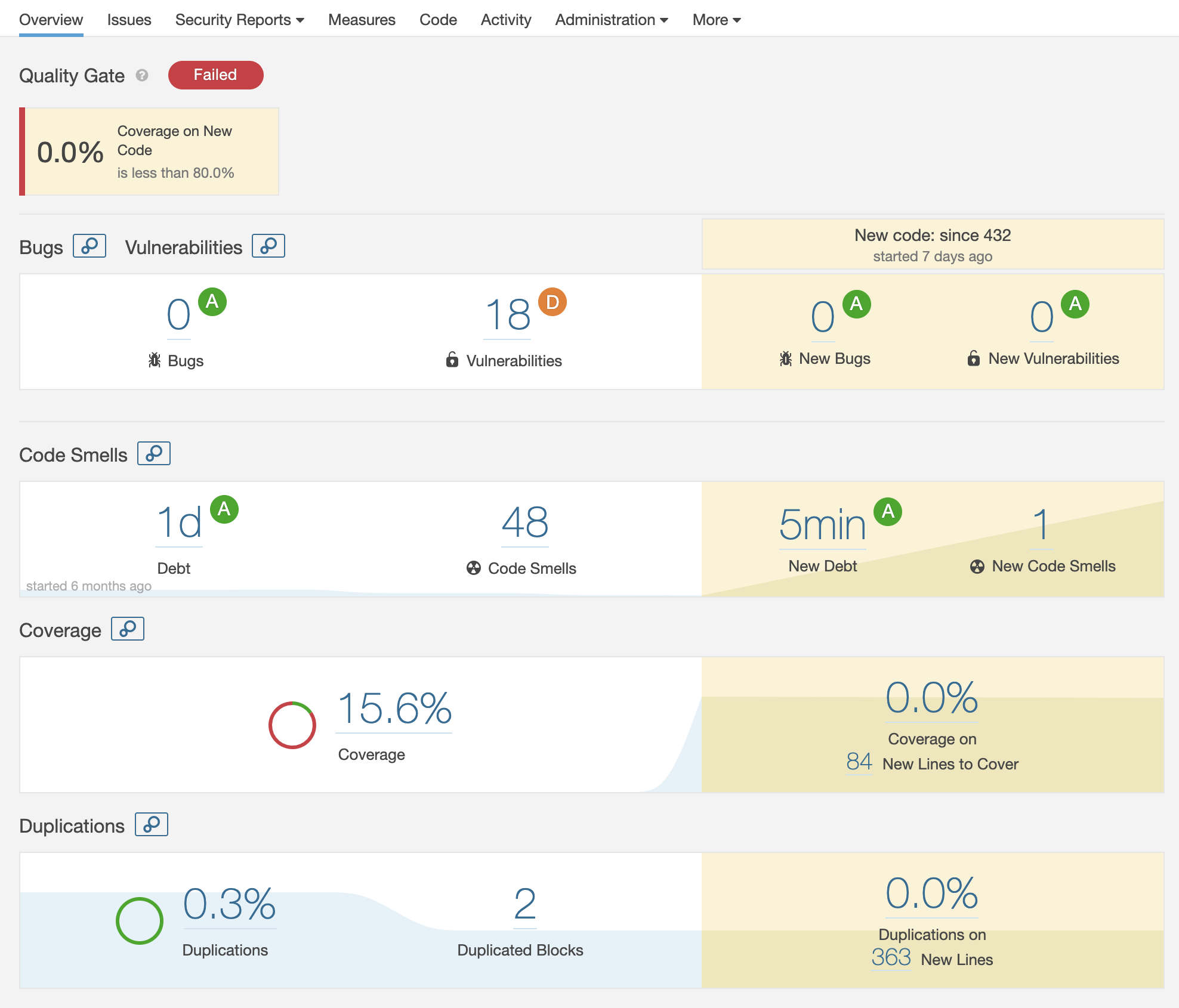 Code Quality Metrics For Kotlin Projects On SonarQube Gofore