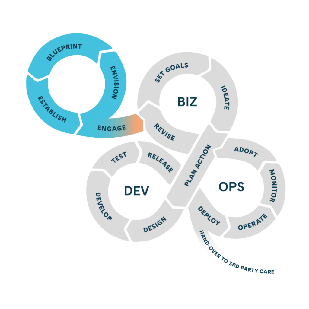 Integrated DevOps - Gofore