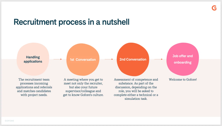 Gofore’s recruitment process - Gofore